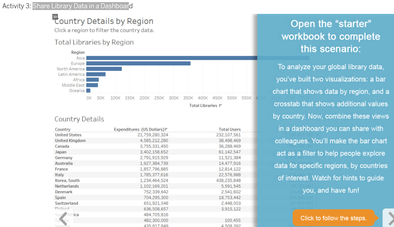 Introduction to Tableau Desktop | Data-Driven-Decision-Making